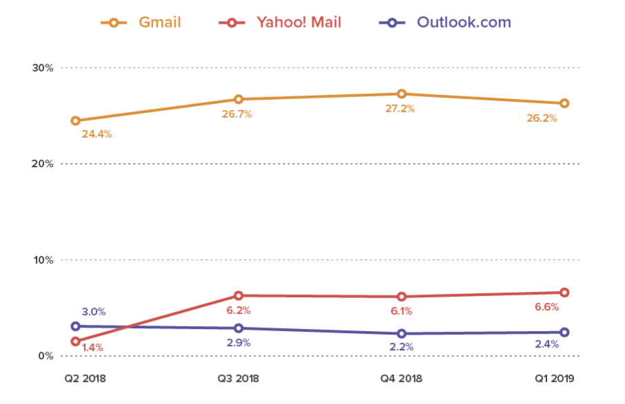 5 digital disruptive trends in 2020 we are keeping an eye on.
